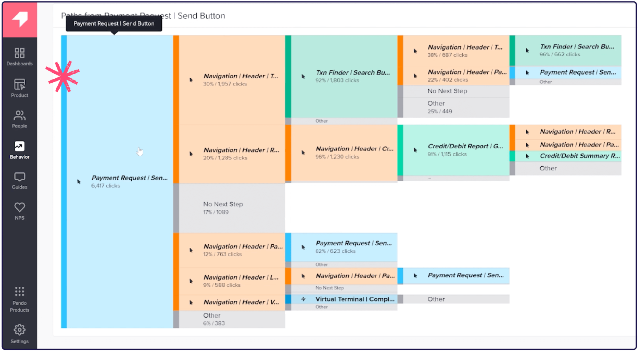 Understanding the user paths most traveled | How I Pendo