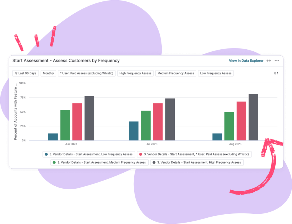 Securing product adoption with a delightful user experience | How I Pendo