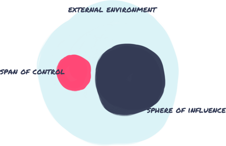 If You Can’t Control, Influence - Pendo Blog