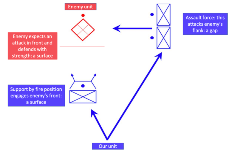 Flanking the Competition: Using Military Strategy to Inform Competitive ...