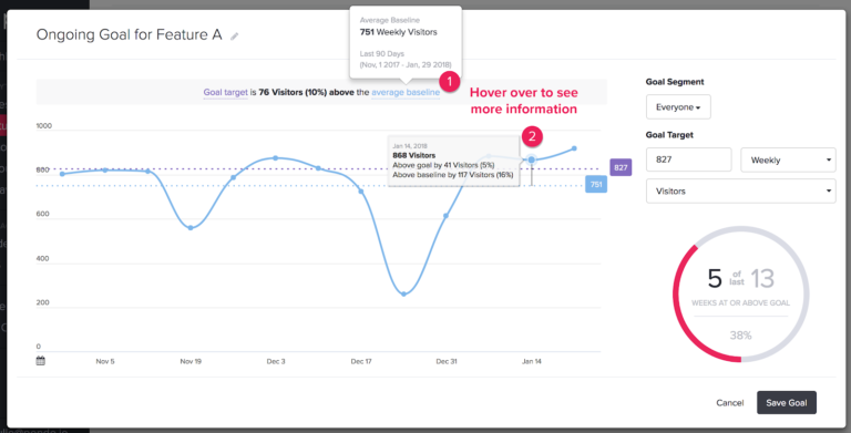 How We Set Goals for Goals - Pendo Blog