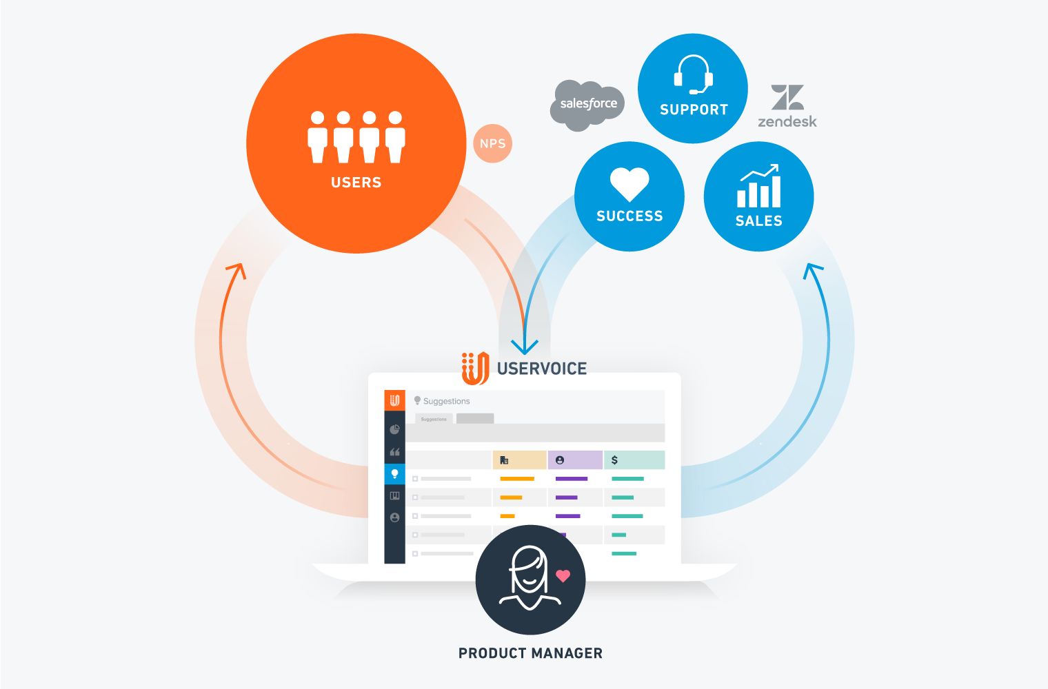 UserVoice Builds Integration with Pendo Resource Center to Enable ...