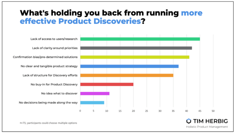 How to Stay on Course During Product Discovery - Pendo Blog