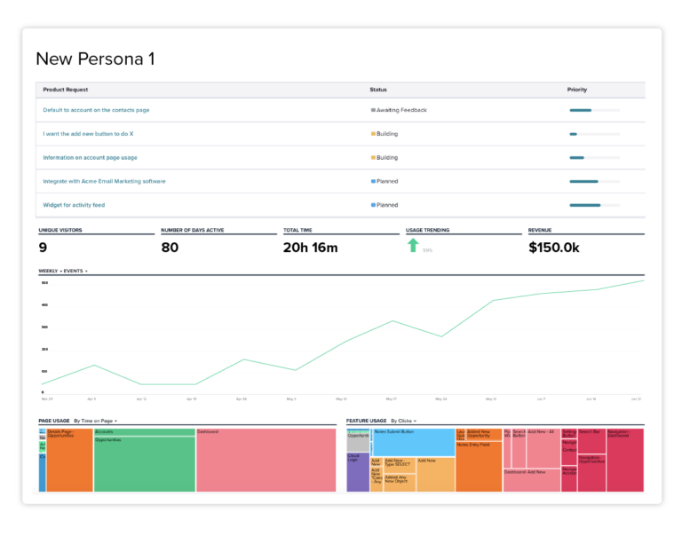 How to target a new persona in your user base - Pendo Blog
