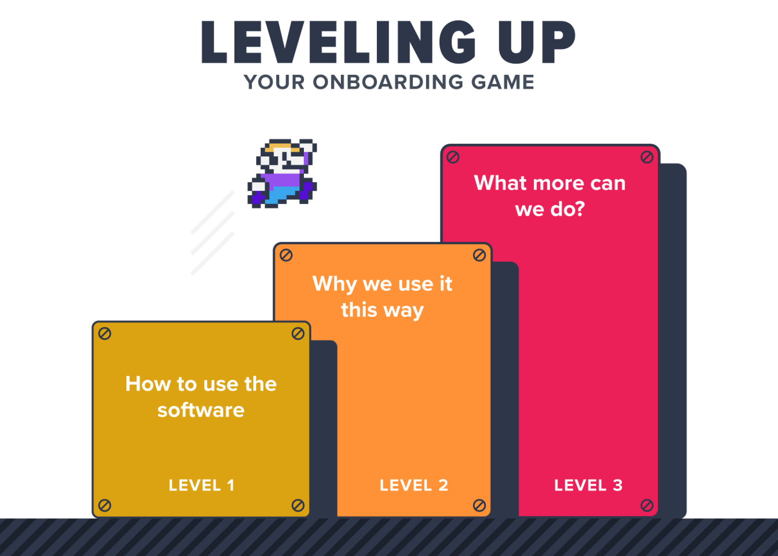 The 3 phases of effective user onboarding | Pendo Blog