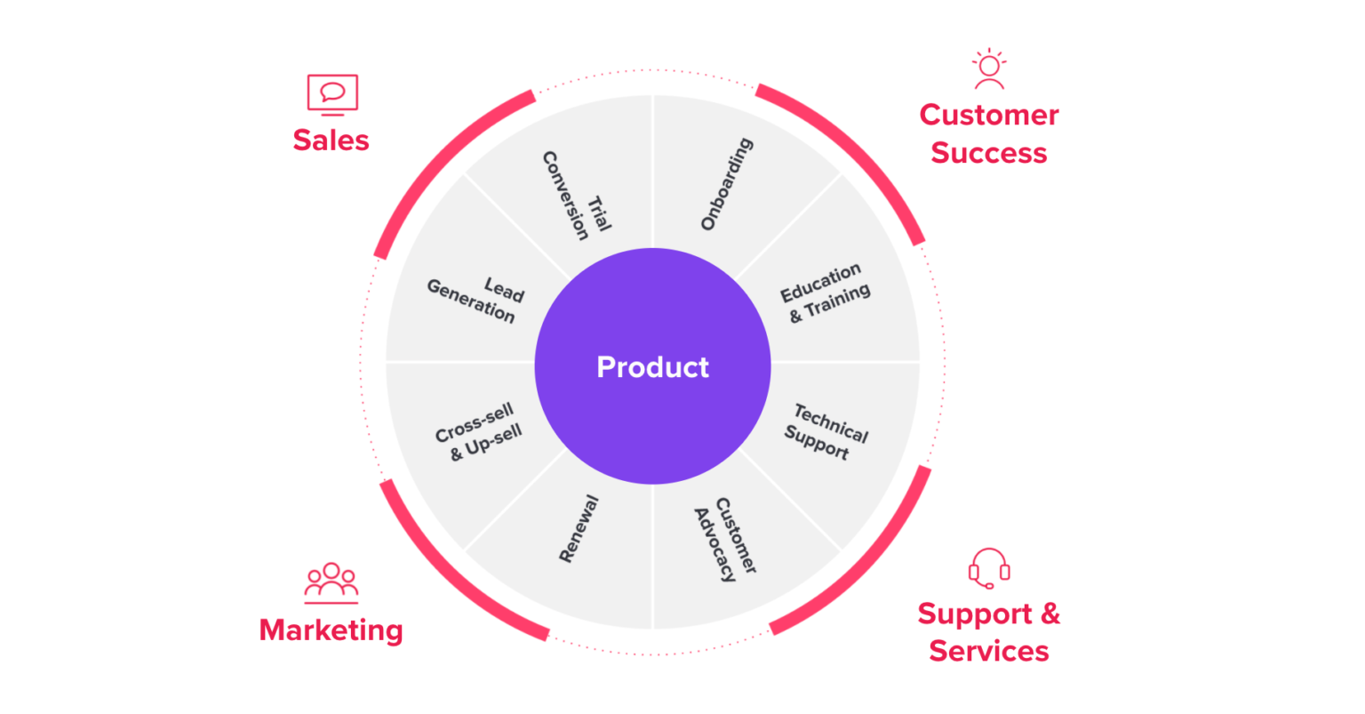 How Pendo Feedback and Integrations scale product-led strategies ...
