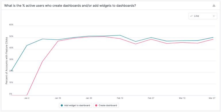 How to build a Pendo Dashboard to measure adoption | Pendo Blog