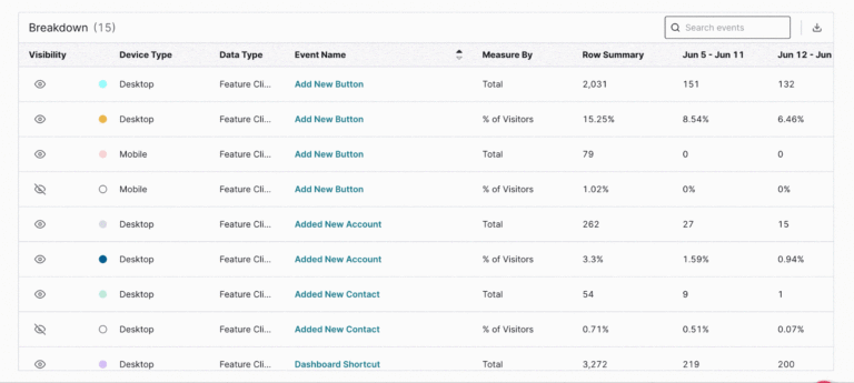Introducing the new and improved Data Explorer | Pendo Blog