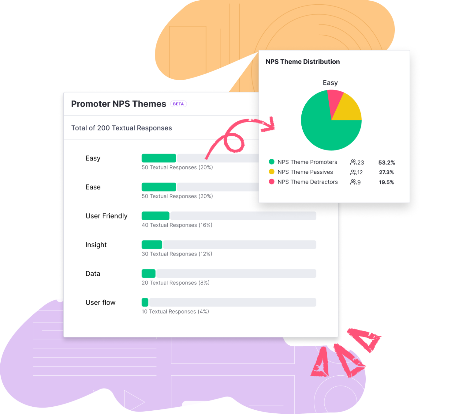 Introducing NPS Insights | Pendo Blog