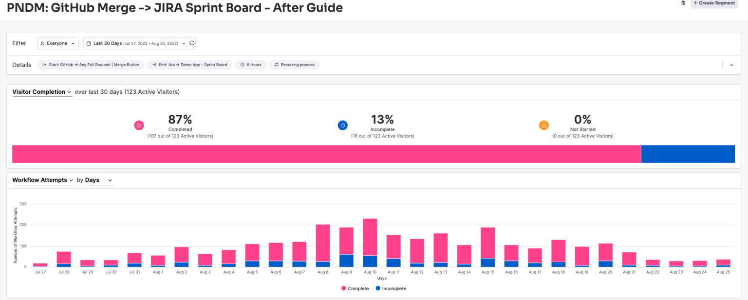 How Pendo helps boost business productivity - Pendo Blog