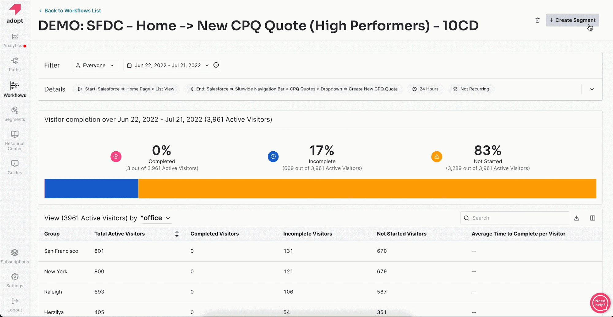 Introducing SaaS Portfolio Insights and Cross-App Everywhere | Pendo Blog Introducing SaaS Portfolio Insights and Cross-App Everywhere | Pendo Blog
