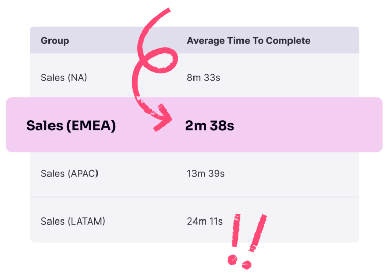 How rev ops teams can boost sales effectiveness - Pendo Blog