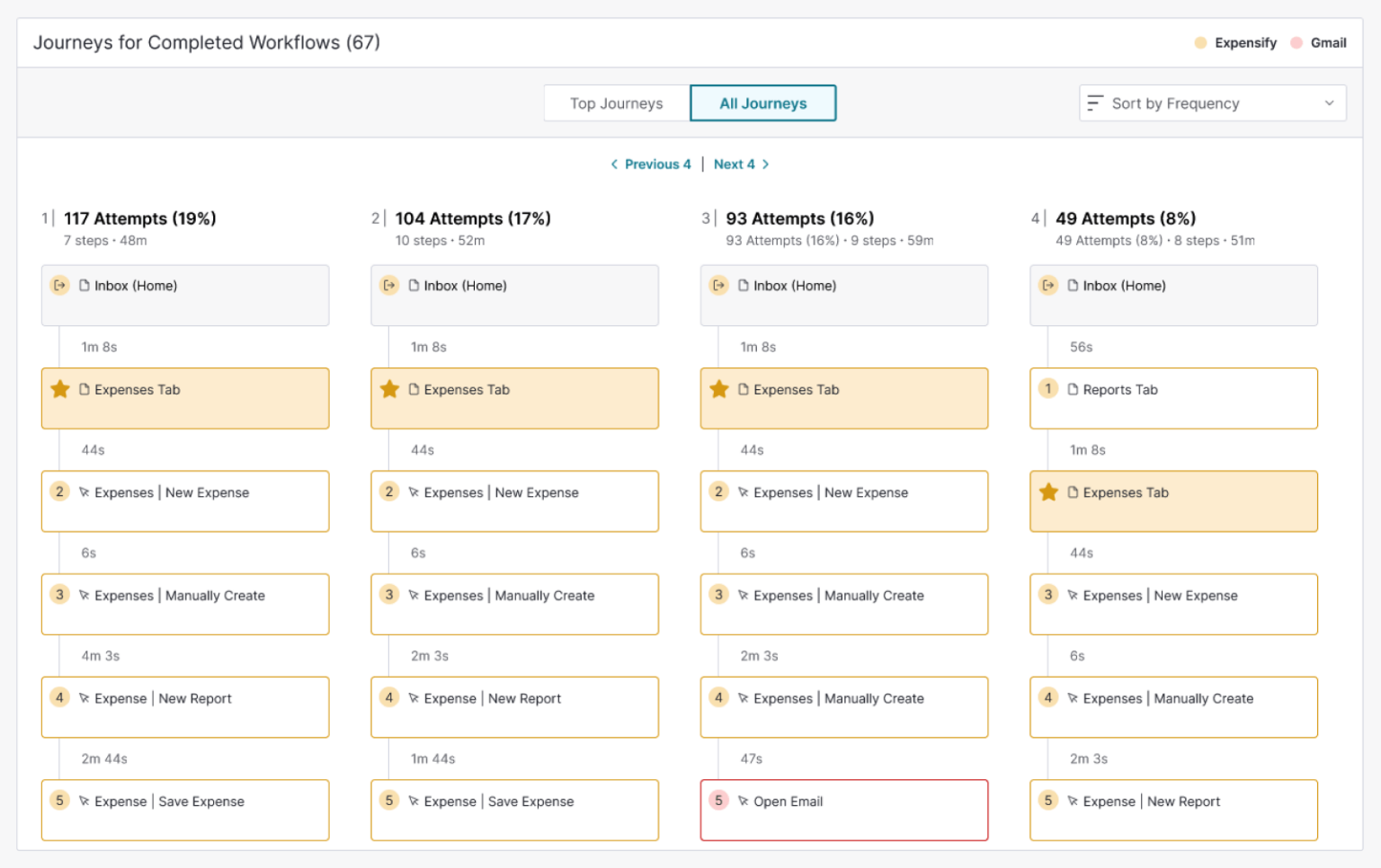 Introducing Journeys, a new way to optimize employee processes - Pendo Blog