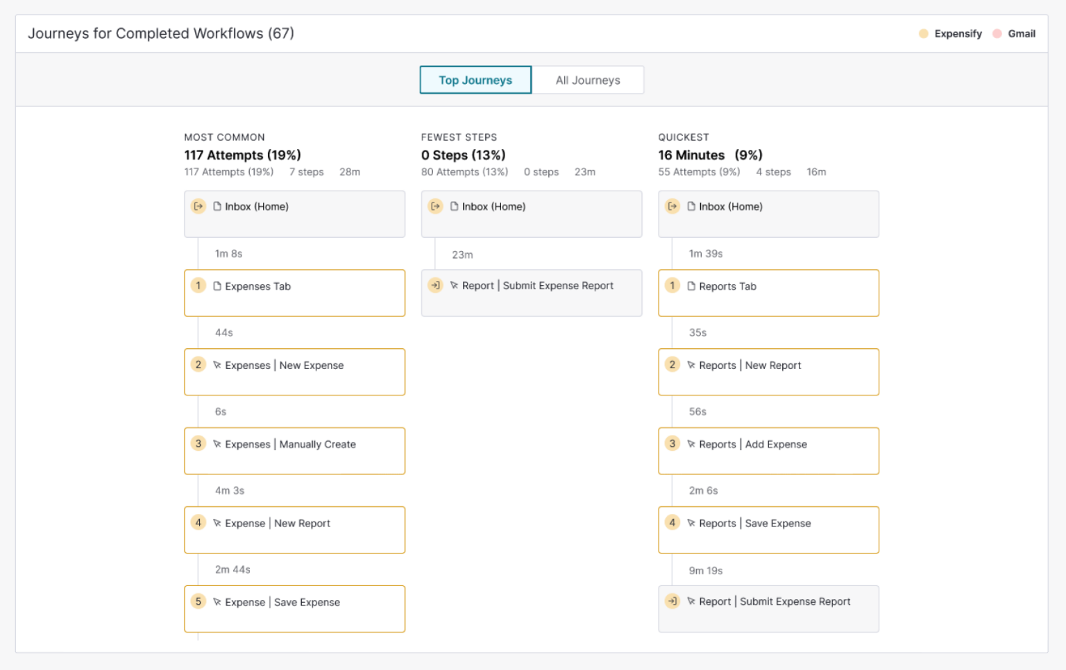 Introducing Journeys, a new way to optimize employee processes - Pendo Blog