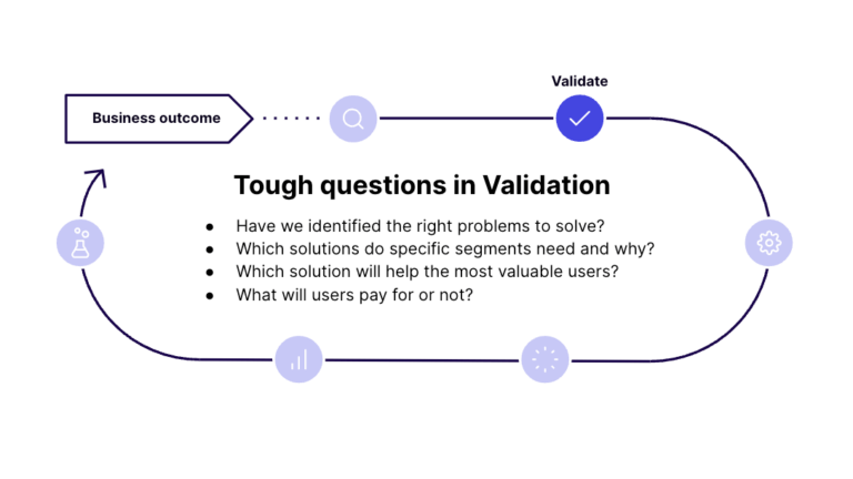 Introduction to the Product Management Life Cycle | Pendo Blog