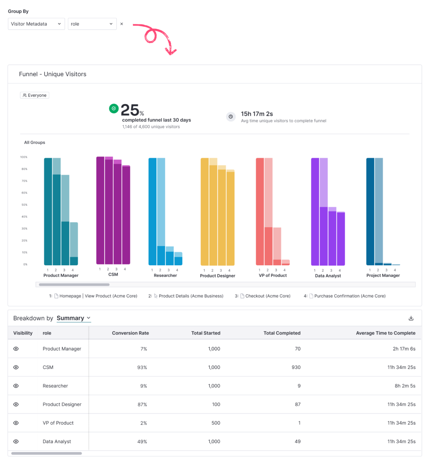 Pendo Analytics: New, more powerful ways to get stronger signal from ...