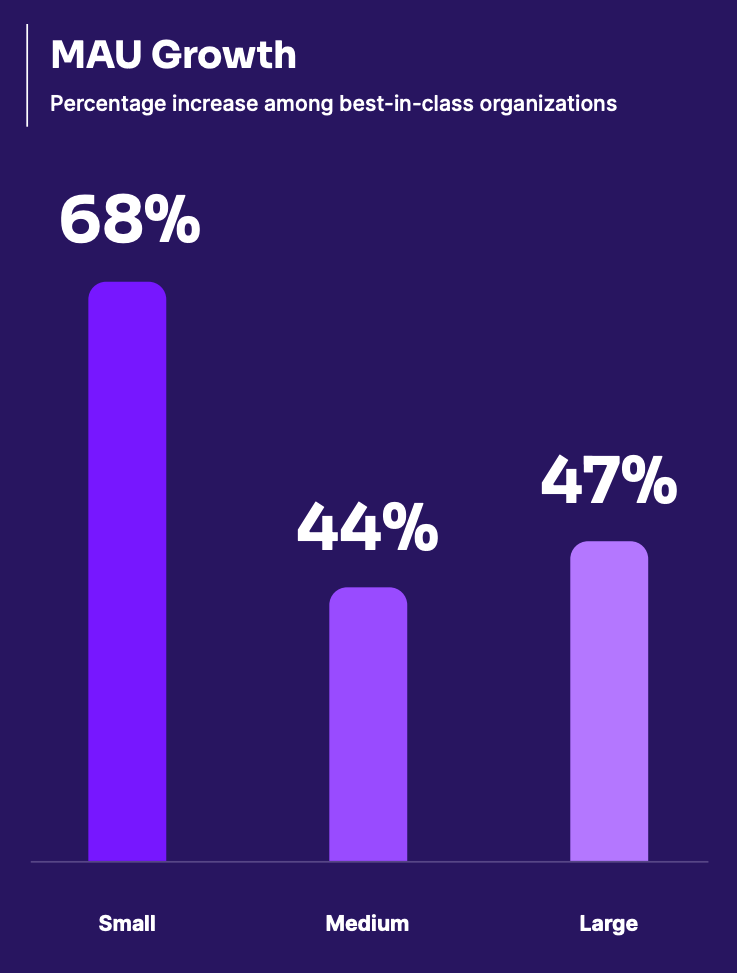 Monthly active user growth: How to add and keep customers - Pendo Blog