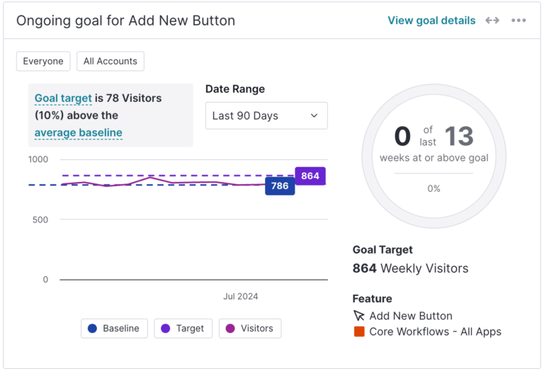 5 essential AI prompts for product managers | Pendo Blog