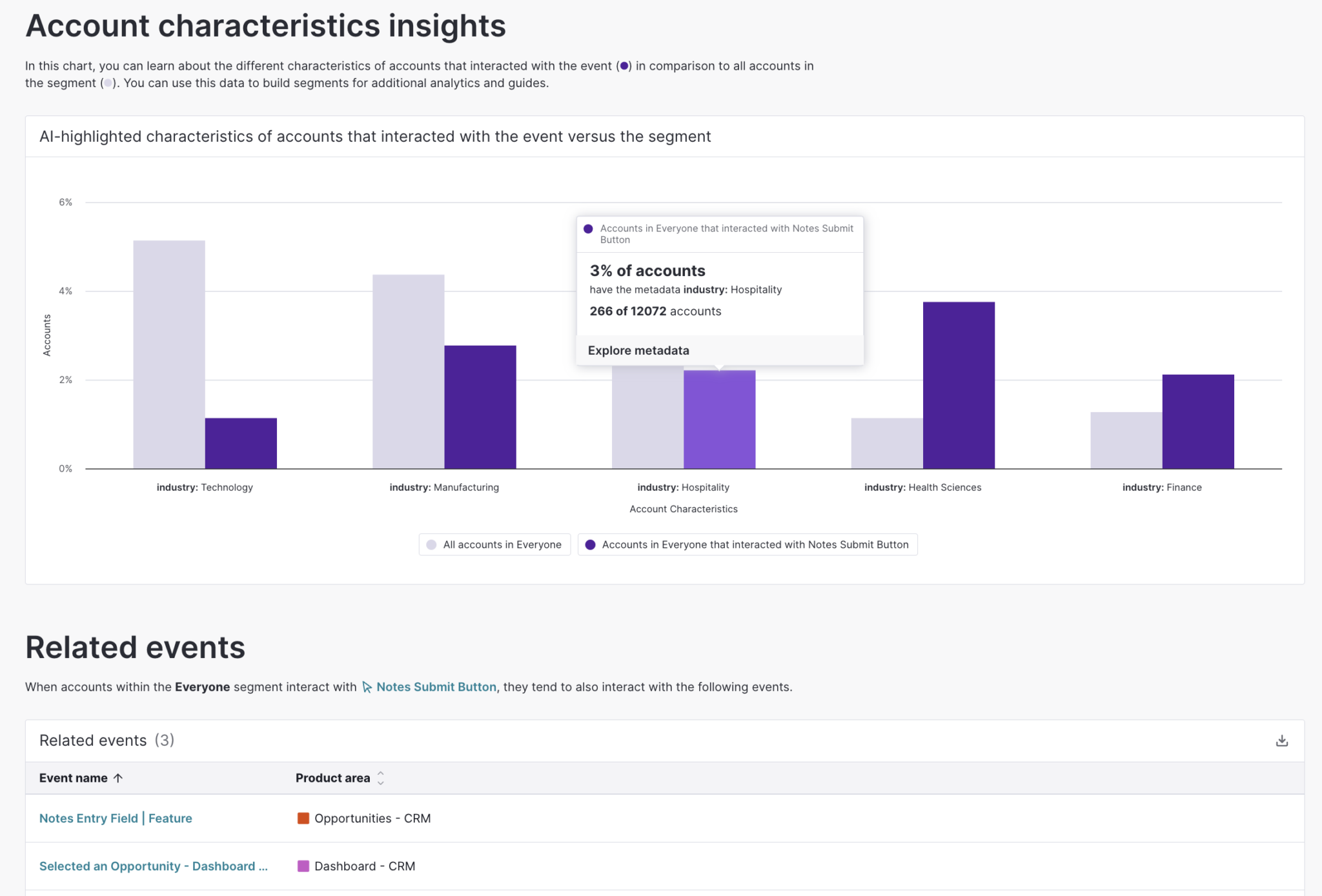 Introducing Pendo Insights: AI-powered intelligence for growth and ...