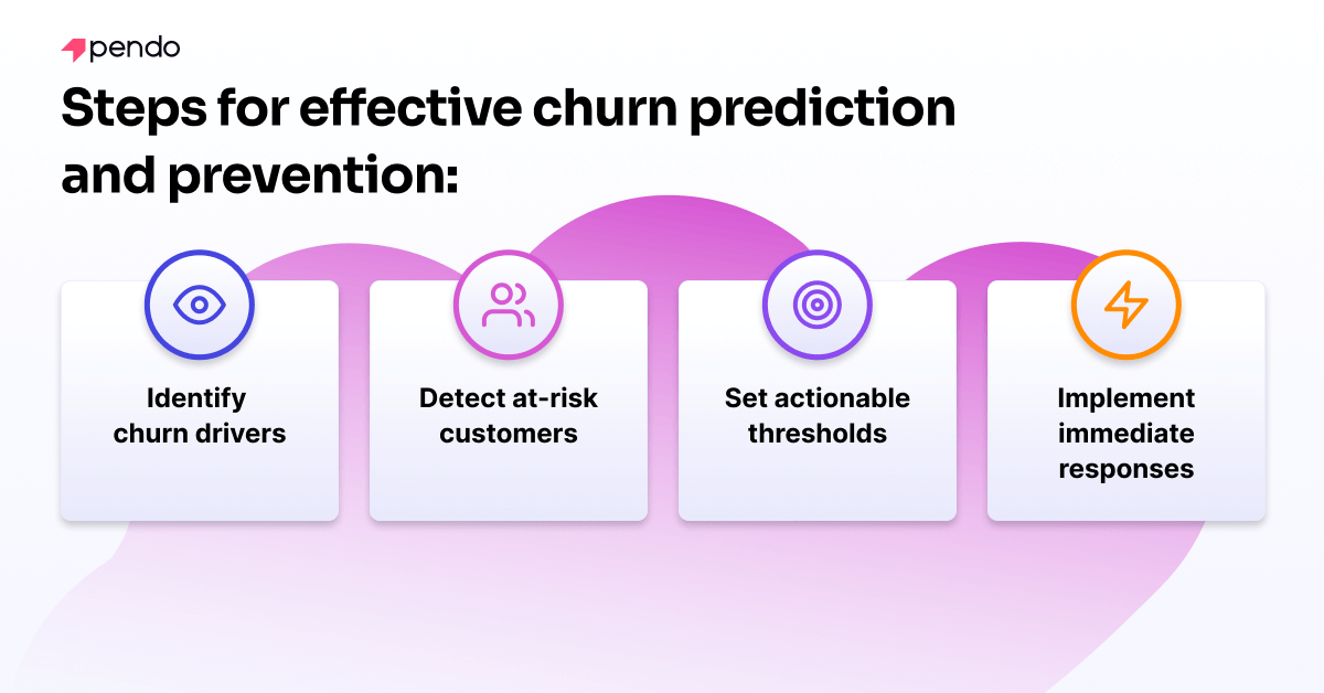 What is Customer Churn? - Definition, How to calculate it, and more ...
