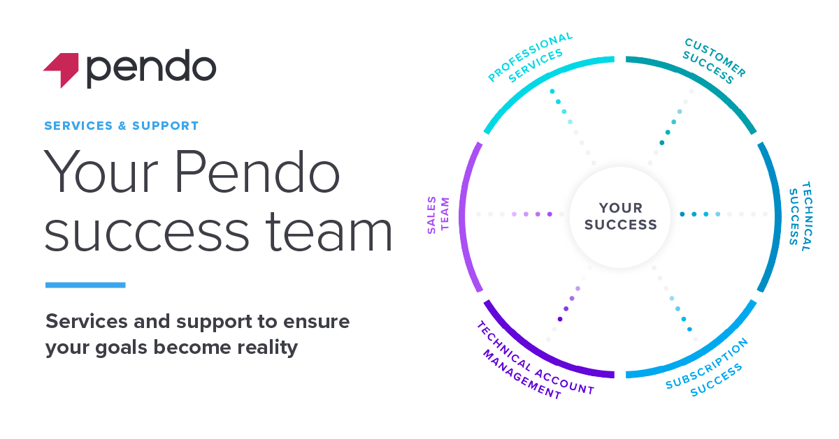 Services & Support - How Pendo Supports Your Product Journey | Pendo.io