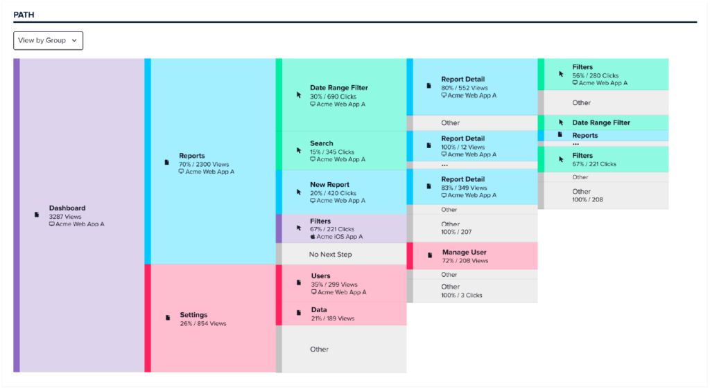 Using Product Data to Inform Your Onboarding Strategy | Pendo.io