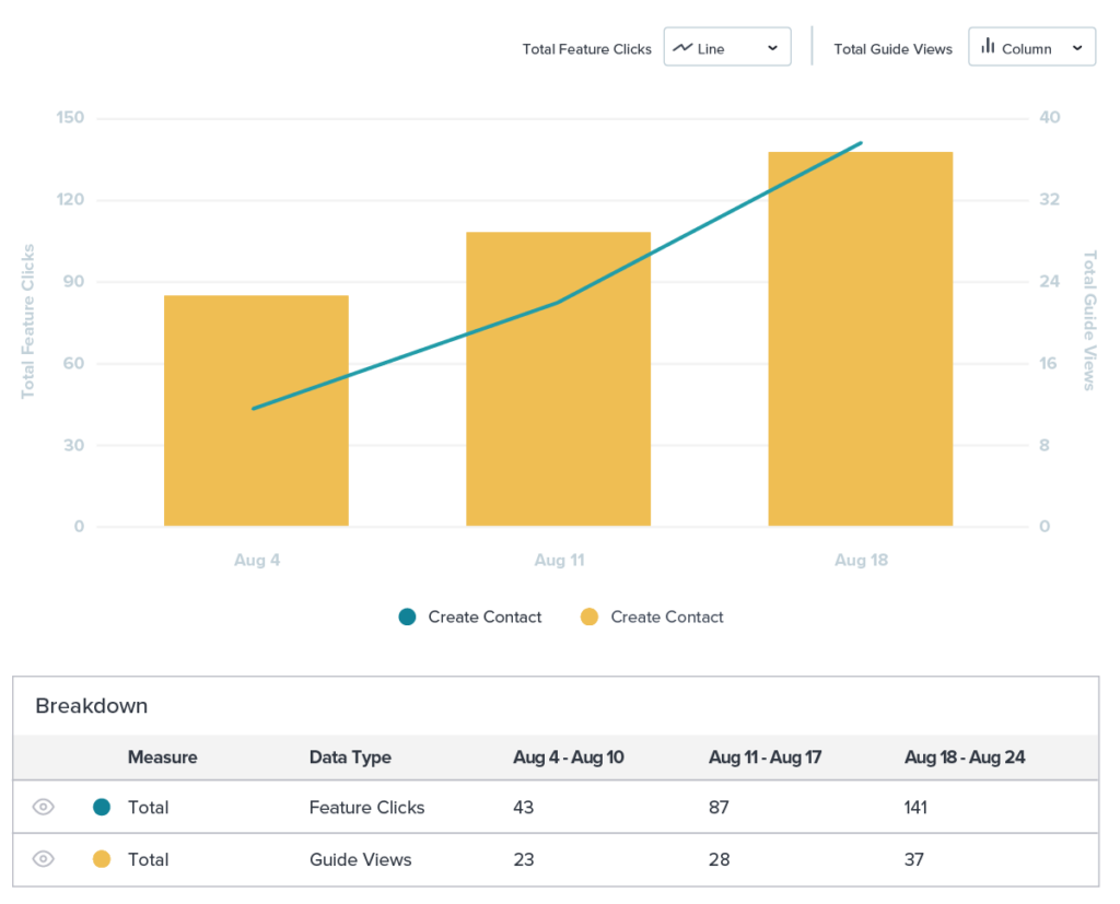How to Measure Onboarding Effectiveness | Pendo.io