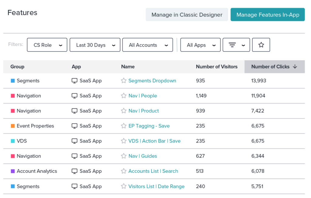 Personalizing Your In-App Onboarding Experience | Pendo.io