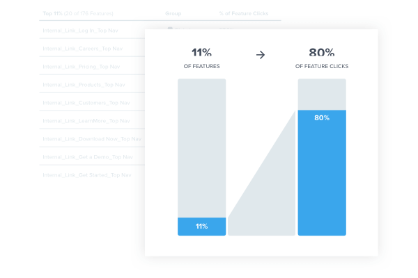 Take a Tour of the Product | Pendo Self-Guided Tour
