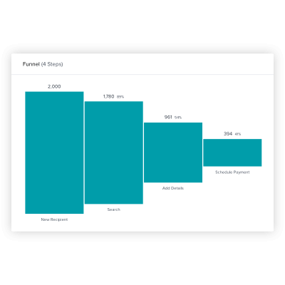 What’s it like to use Pendo? | Pendo.io