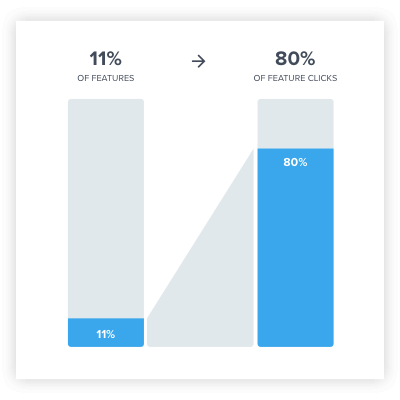 What’s it like to use Pendo? | Pendo.io