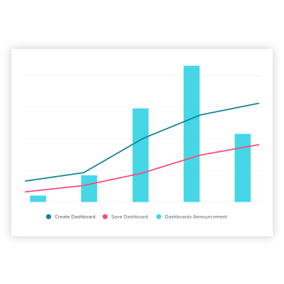 What’s it like to use Pendo? | Pendo.io