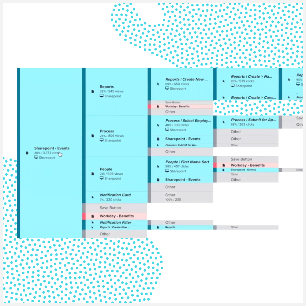Demo Center - Experience how Pendo works | Pendo.io