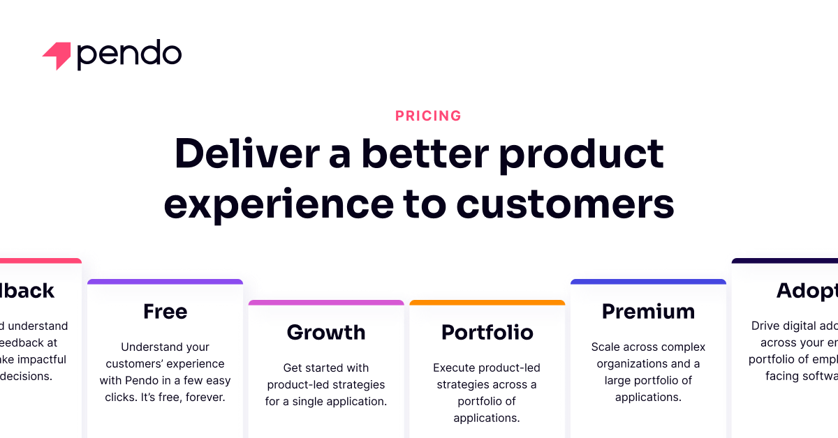 View pricing for Pendo Engage product experience solutions | Pendo.io