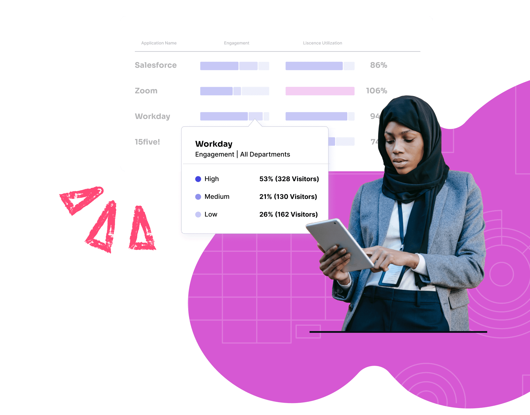 Pendo SaaS Portfolio Insights: Use the right tech for your team | Pendo.io Pendo SaaS Portfolio Insights: Use the right tech for your team | Pendo.io