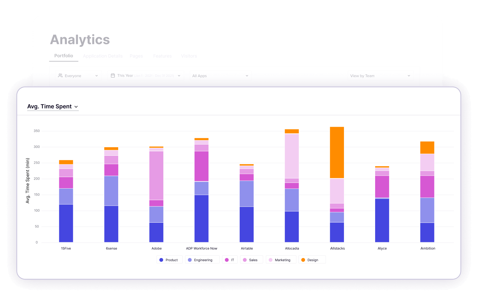 Pendo SaaS Portfolio Insights: Use the right tech for your team | Pendo.io Pendo SaaS Portfolio Insights: Use the right tech for your team | Pendo.io