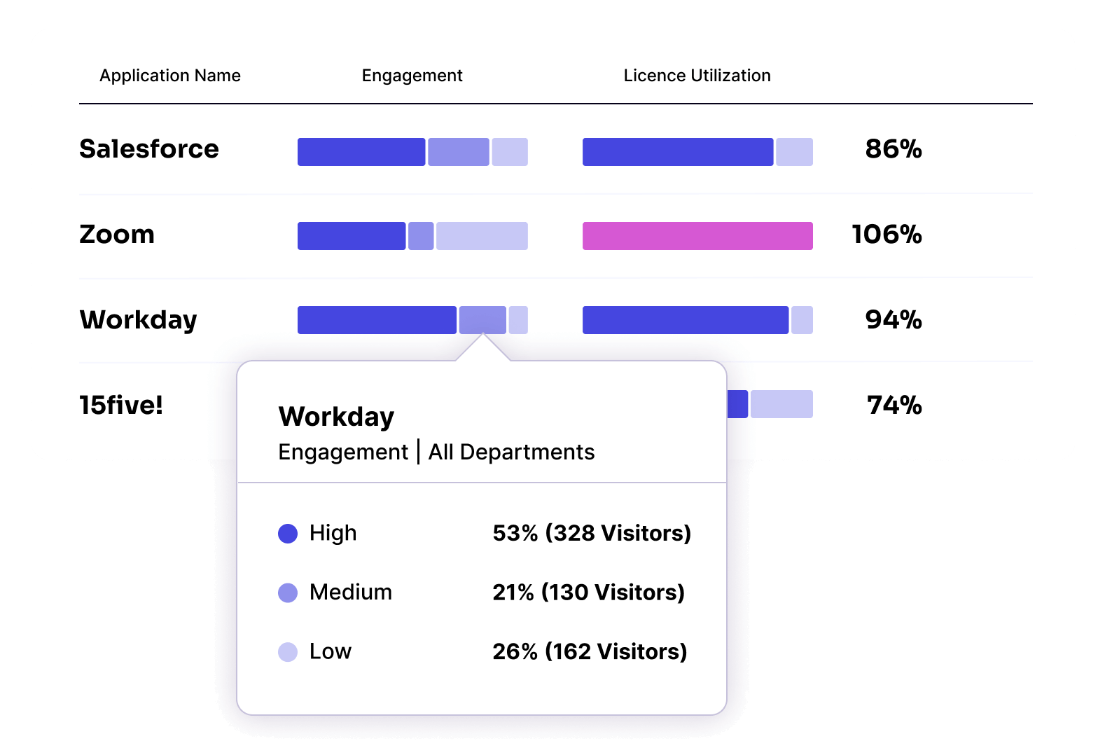 Pendo SaaS Portfolio Insights: Use the right tech for your team | Pendo.io Pendo SaaS Portfolio Insights: Use the right tech for your team | Pendo.io