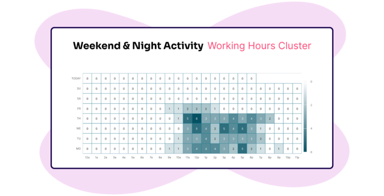 How Morgan Stanley at Work makes customer priorities their own | Pendo.io