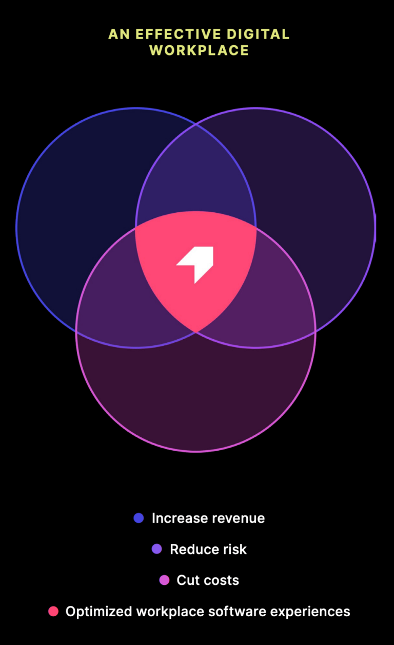 10 KPIs for the digital workplace (2025 edition) | Pendo.io